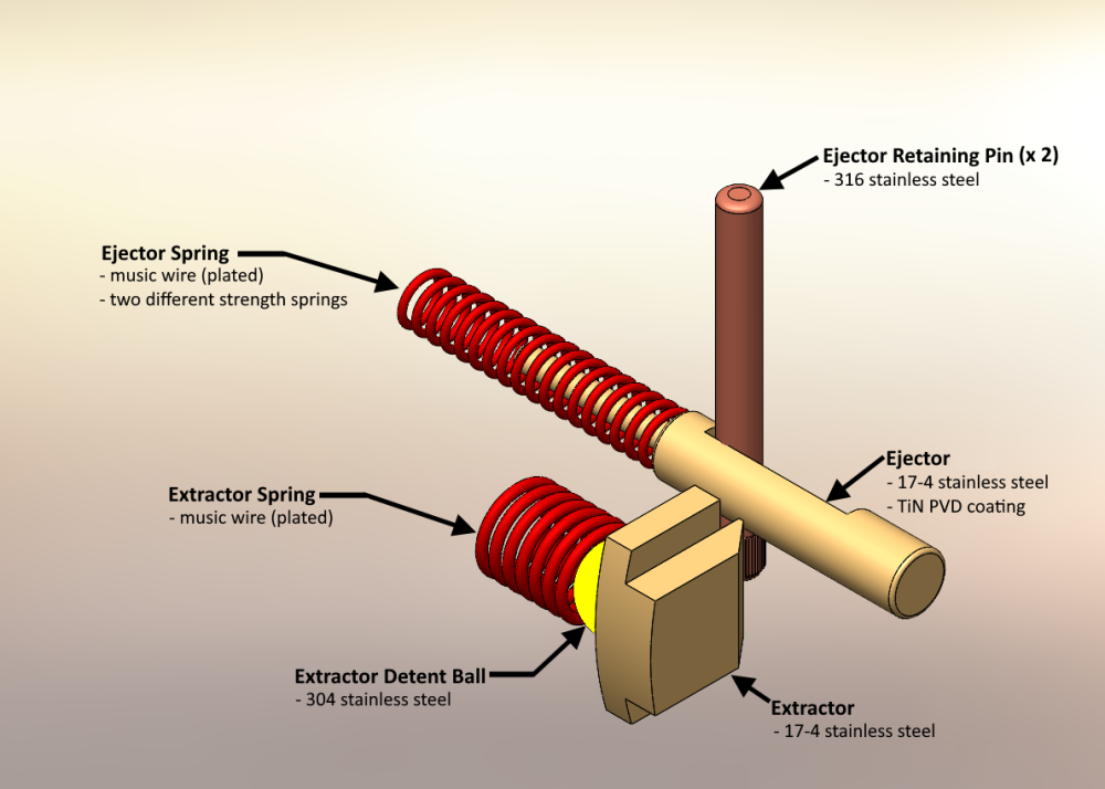 Savage - extractor and ejector kit