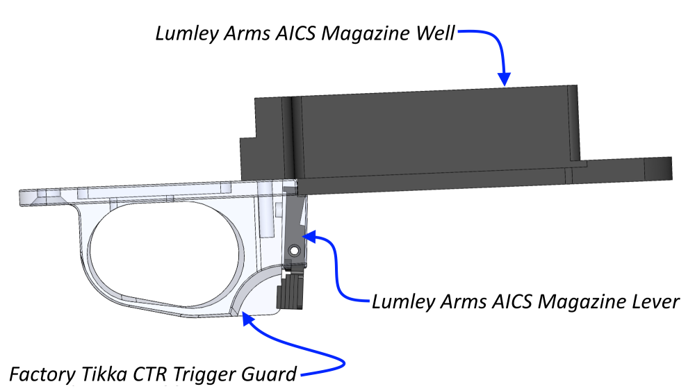 Tikka T3 / T3x - AICS conversion kit