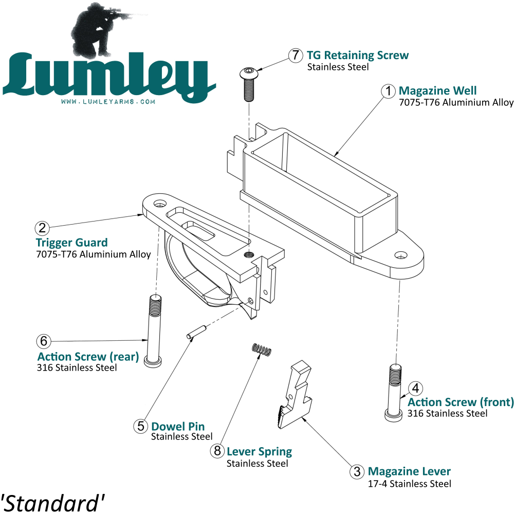 Tikka T3 / T3x - DBM for AICS Magazines (CTR inlet)