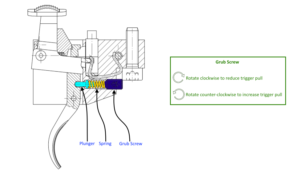 Tikka T3 / T3x and Sako 75, 85, A7 trigger springs